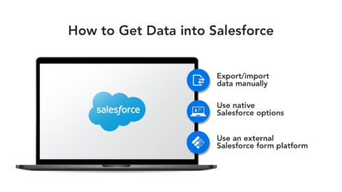 Salesforce Forms - How to Build without Code | FormAssembly