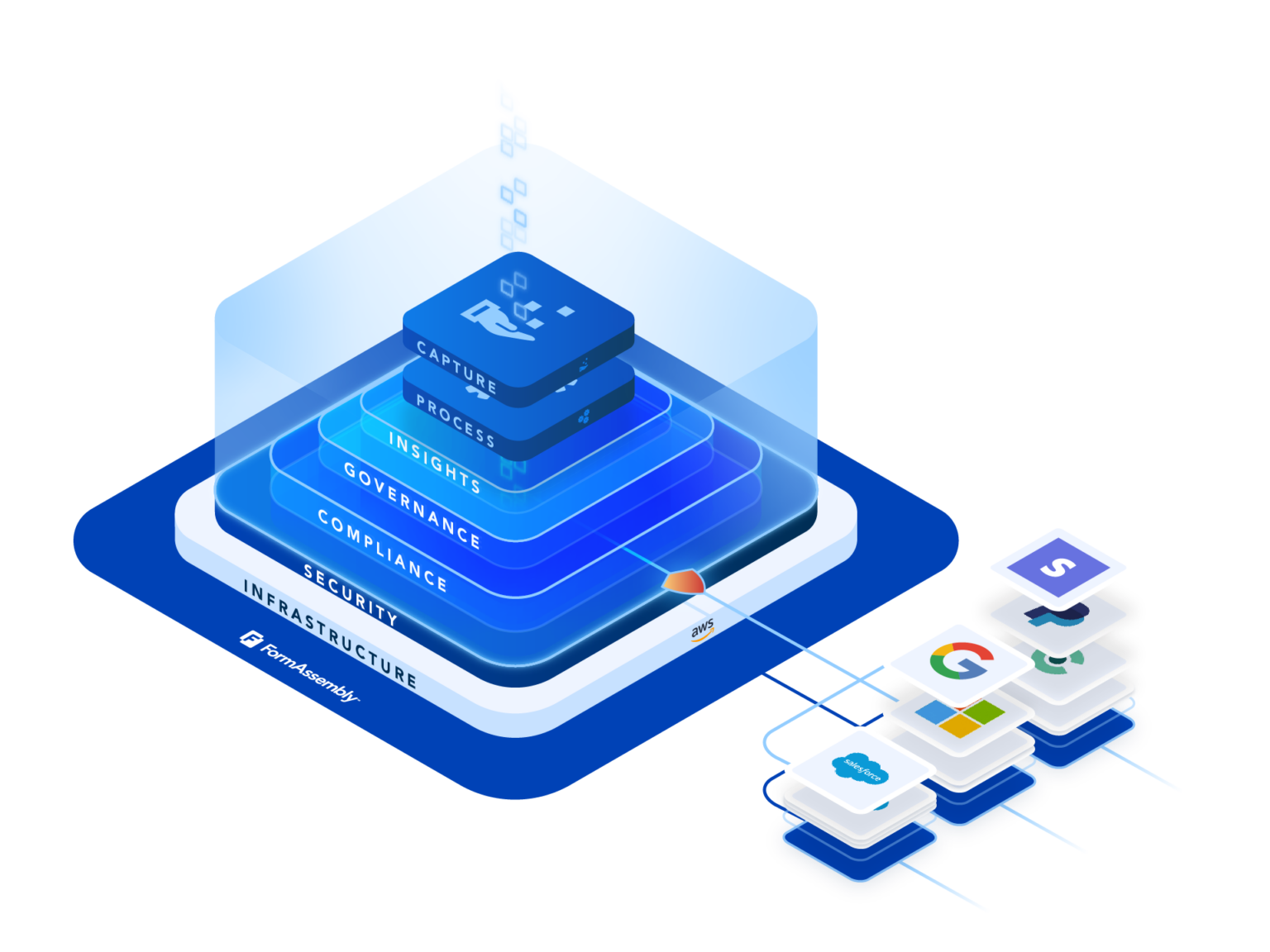 FormAssembly: Secure Online Data Collection and Form Builder