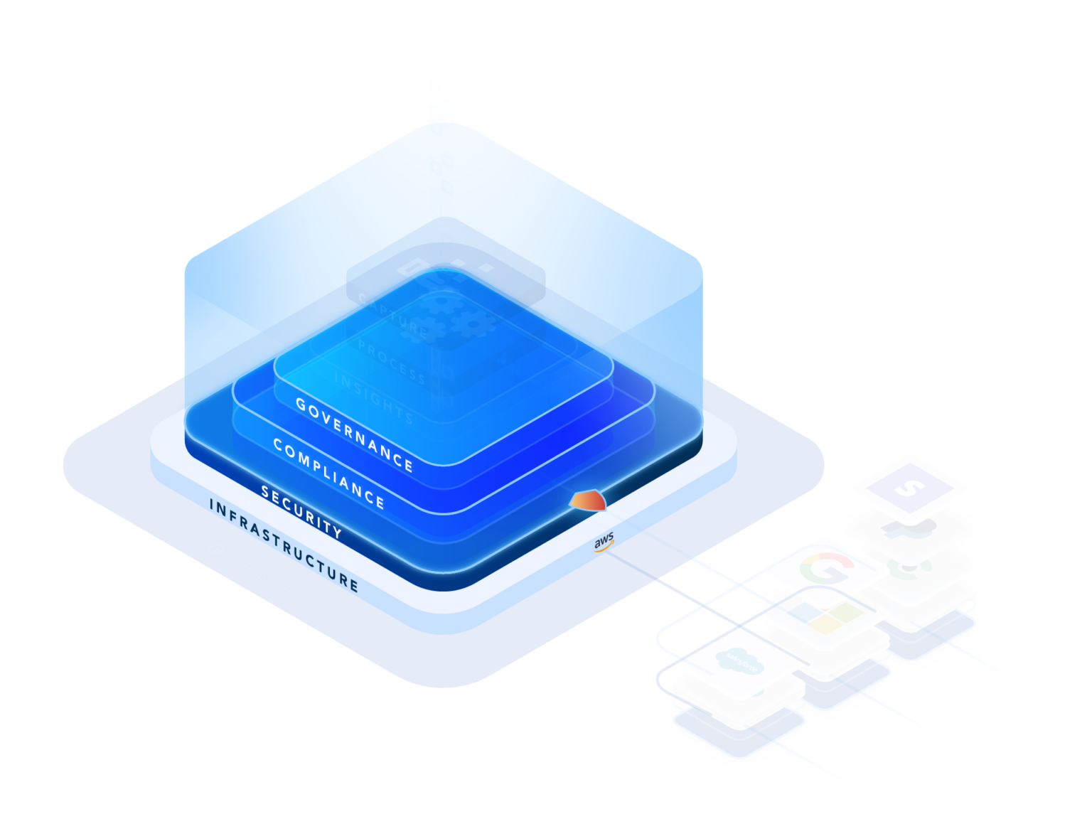 How Our Form Builder and Data Collection Platform Works- FormAssembly
