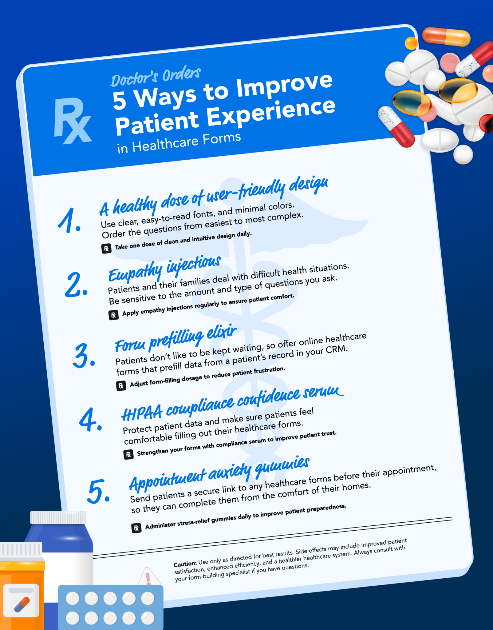 Patient Experience Infographic