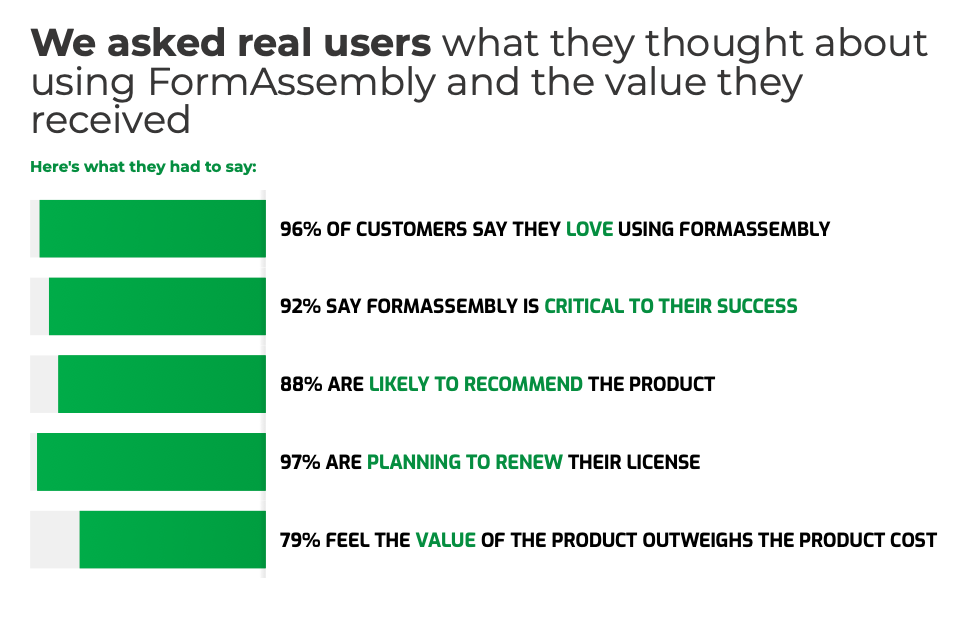 Buyer Experience Report
