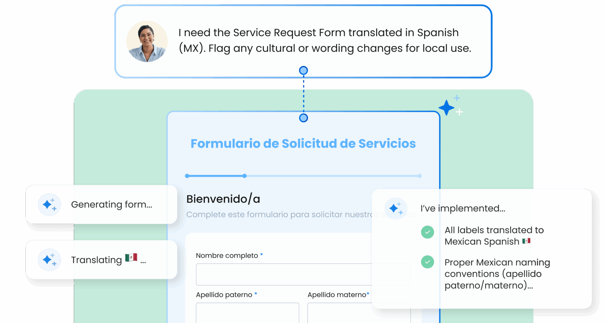 5 Inefficient Work Processes You Should Break Up
